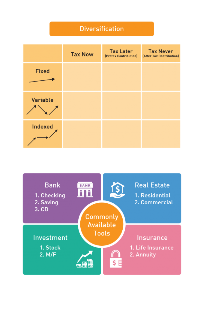 Personal – BridgeOne Insurance